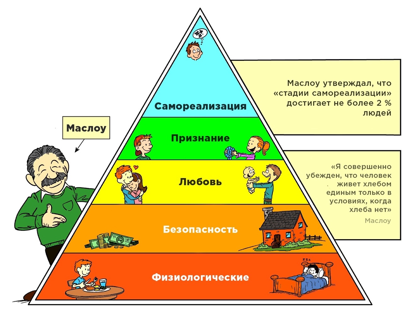 иерархия (Михаил Палецкий) / Стихи.ру