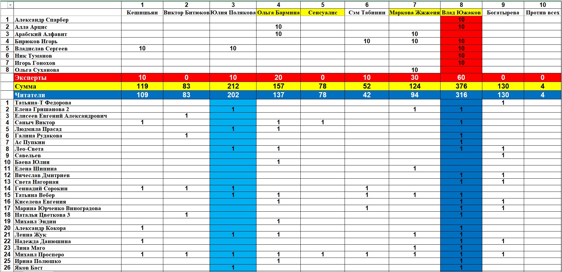 Праймериз к Турниру поэтов 2025 Выпуск 7 (Юрий Семецкий) / Стихи.ру